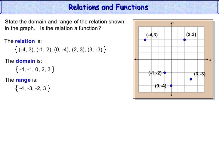 Relations and Functions (Algebra 2)