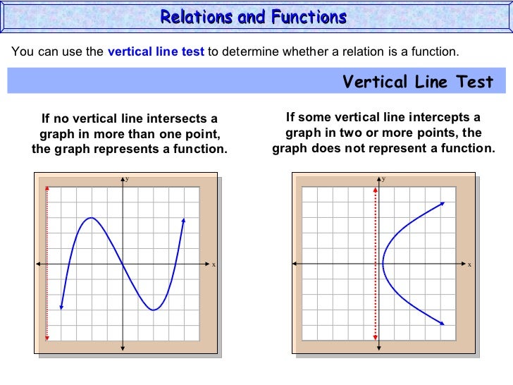 Relations and Functions (Algebra 2)