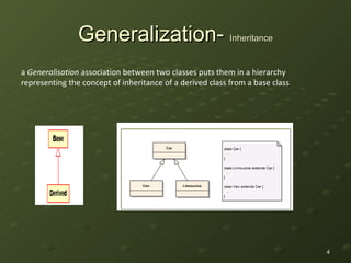 Relations Class Diagram | PPT