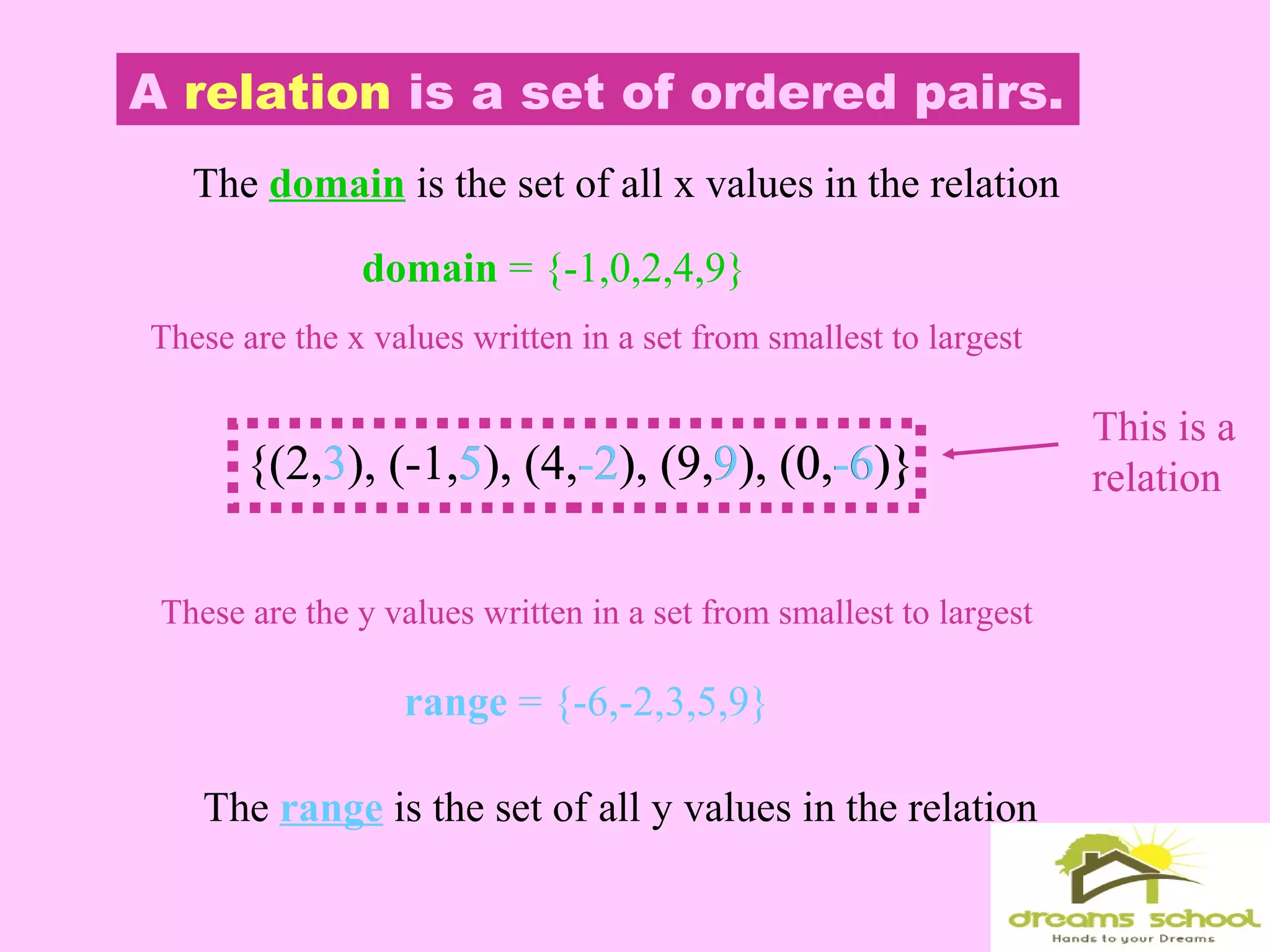 Relations and functions | PPT