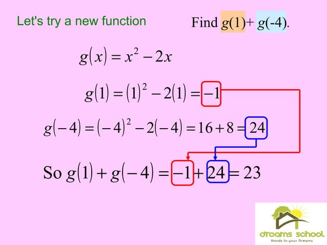 Relations and functions | PPT | Programming Languages | Computing
