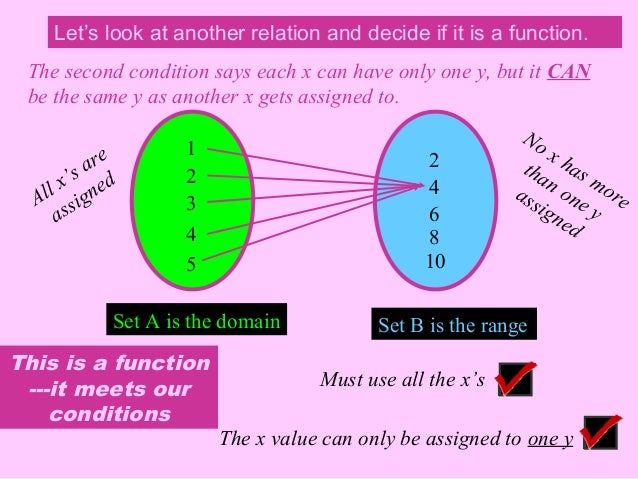 Relations and functions