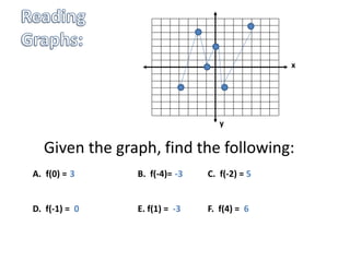 Relations and functions | PPTX
