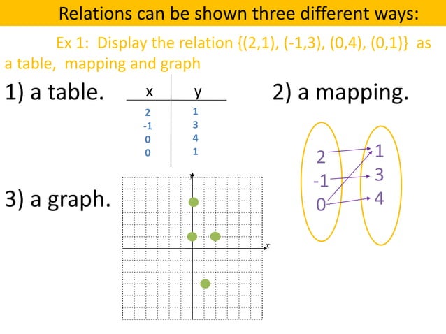 Relations and functions | PPTX