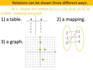 Relations and functions | PPT