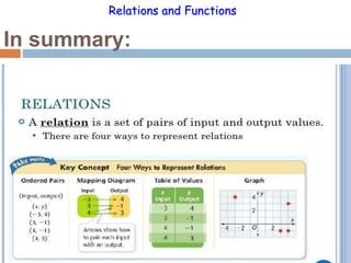 Relations and functions | PPTX
