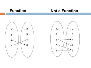 Relations and functions | PPTX