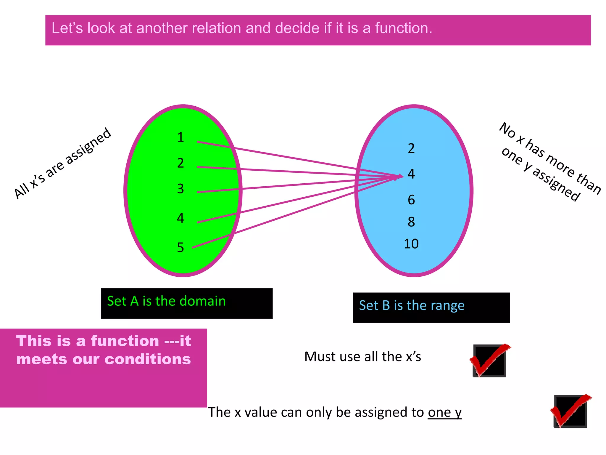 Relations and functions | PDF | Physics | Science