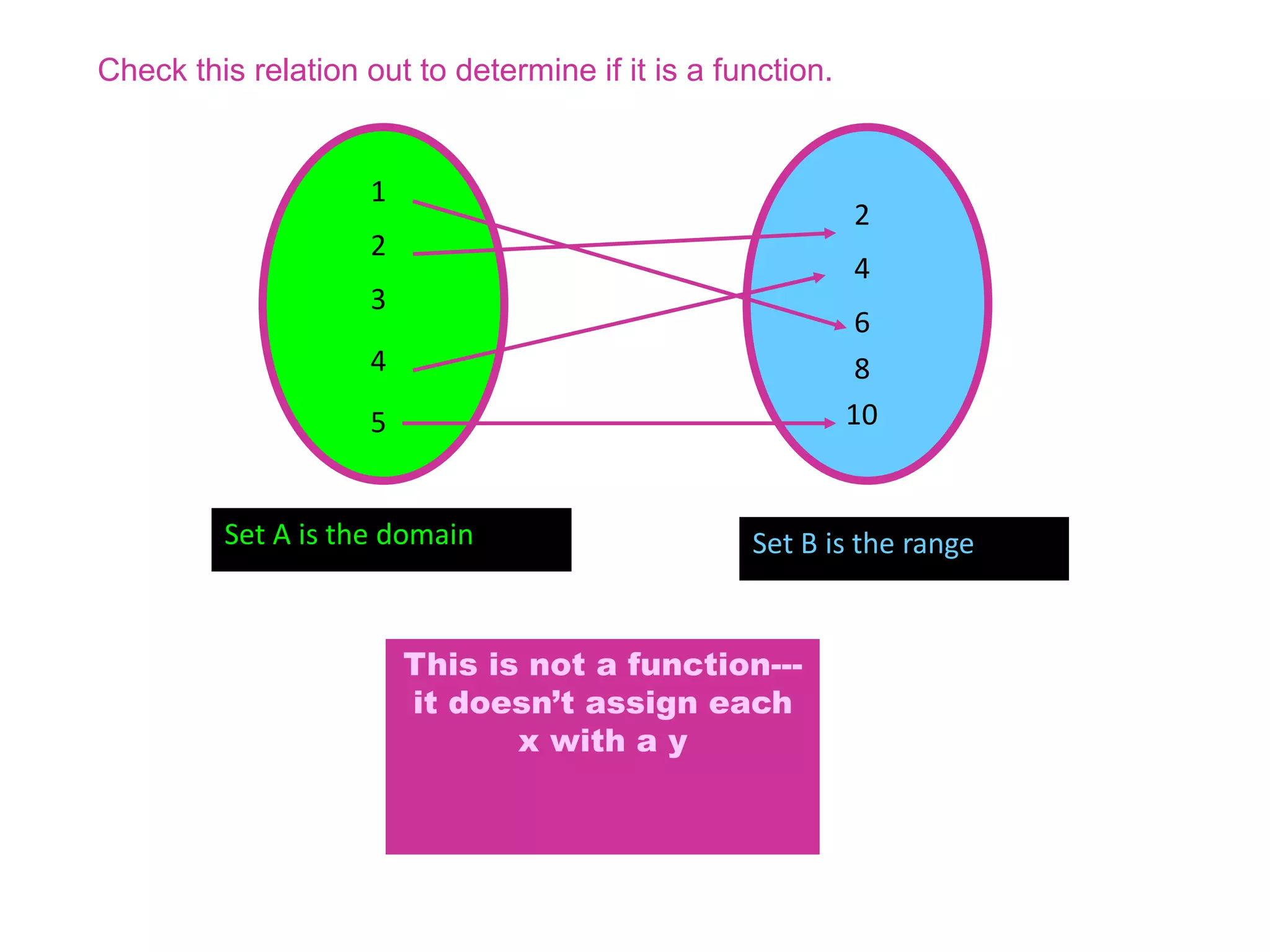 Relations and functions | PDF