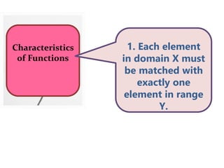 Relations and functions | PDF