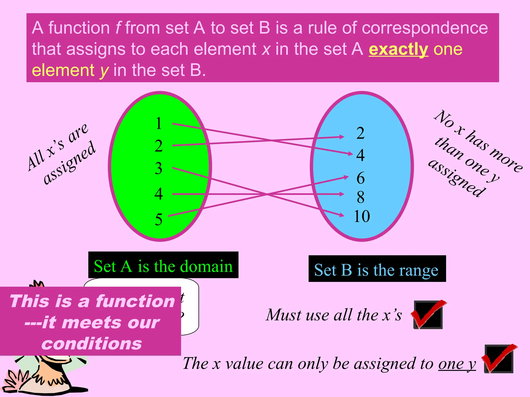 Relations and Functions for mathematics grade 8 | PPT
