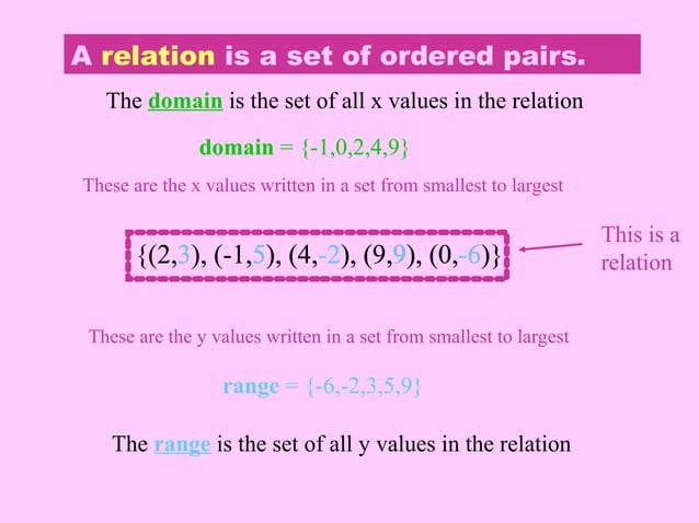 Relations and Functions for mathematics grade 8 | PPT | Science