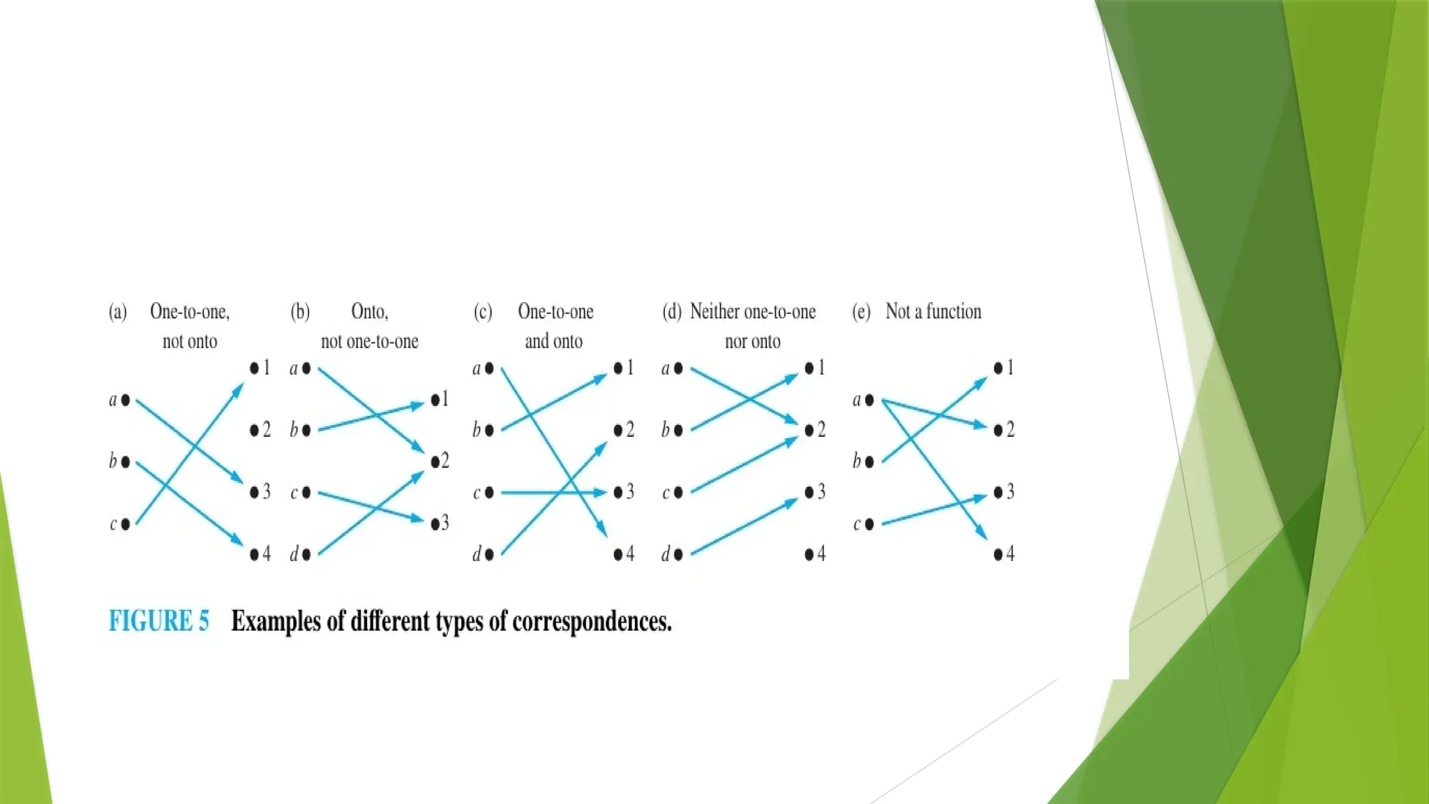 Math1001 --- Relations and Functions.pptx