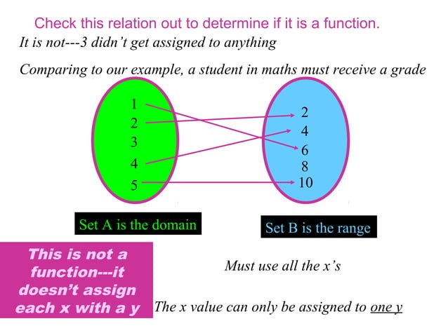 Relations and functions | PPT | Homework and Study | Education