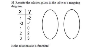 Relations and Functions Activity.pptx