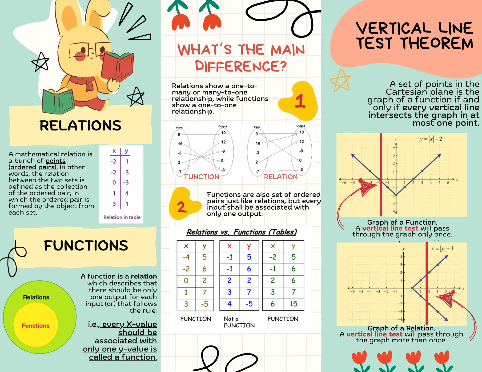 Mathematical Relations and Functions Brochure.pdf
