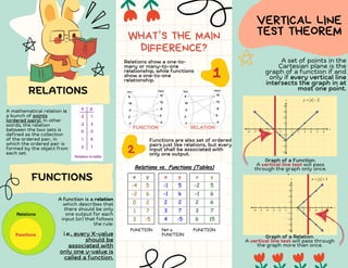 Mathematical Relations and Functions Brochure.pdf