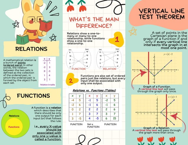 Mathematical Relations and Functions Brochure.pdf