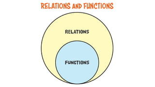 Relations and Functions, Dependent and Independent Variables.pptx