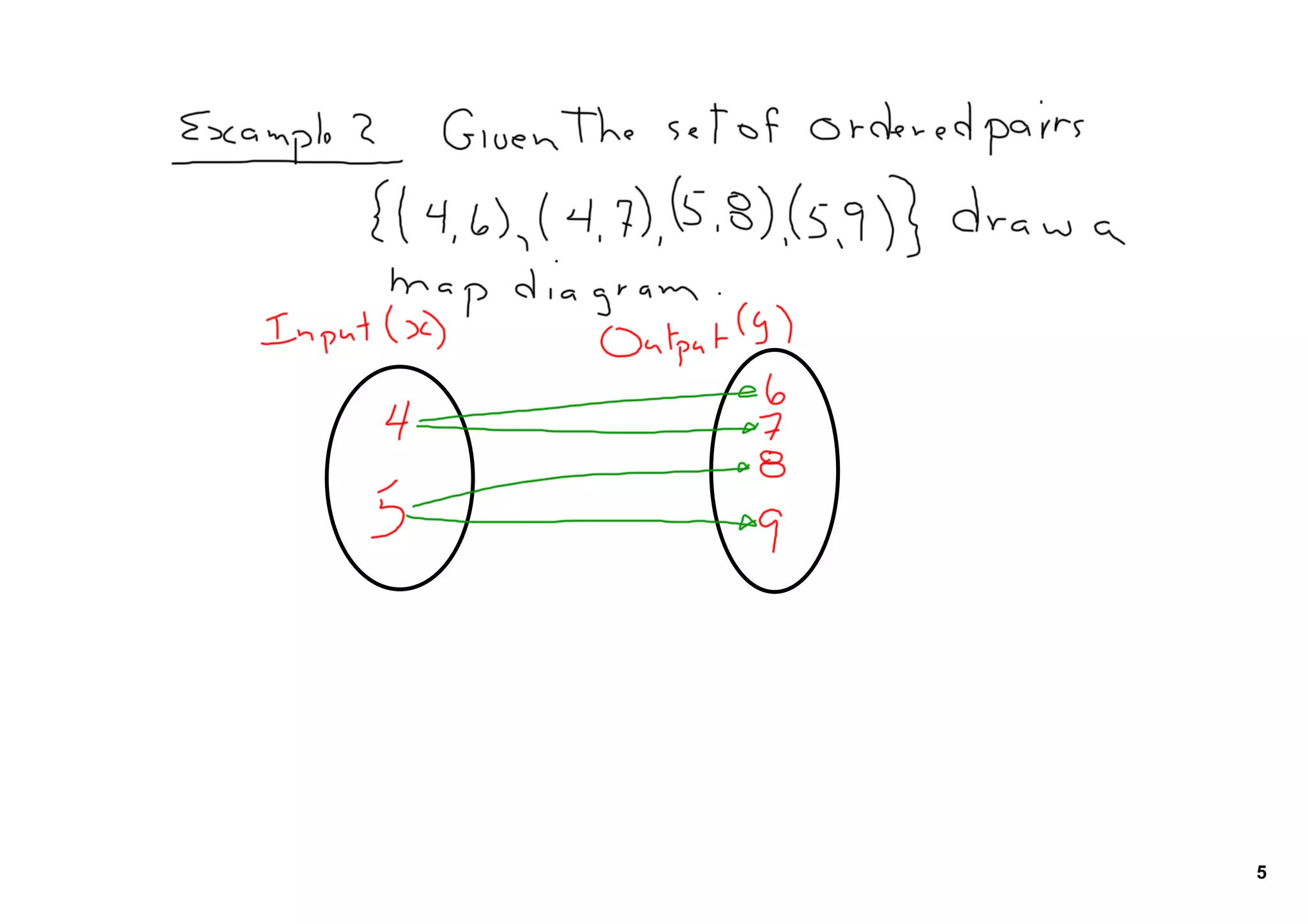 Relations And Functions Domain And Range May 31 Ppt
