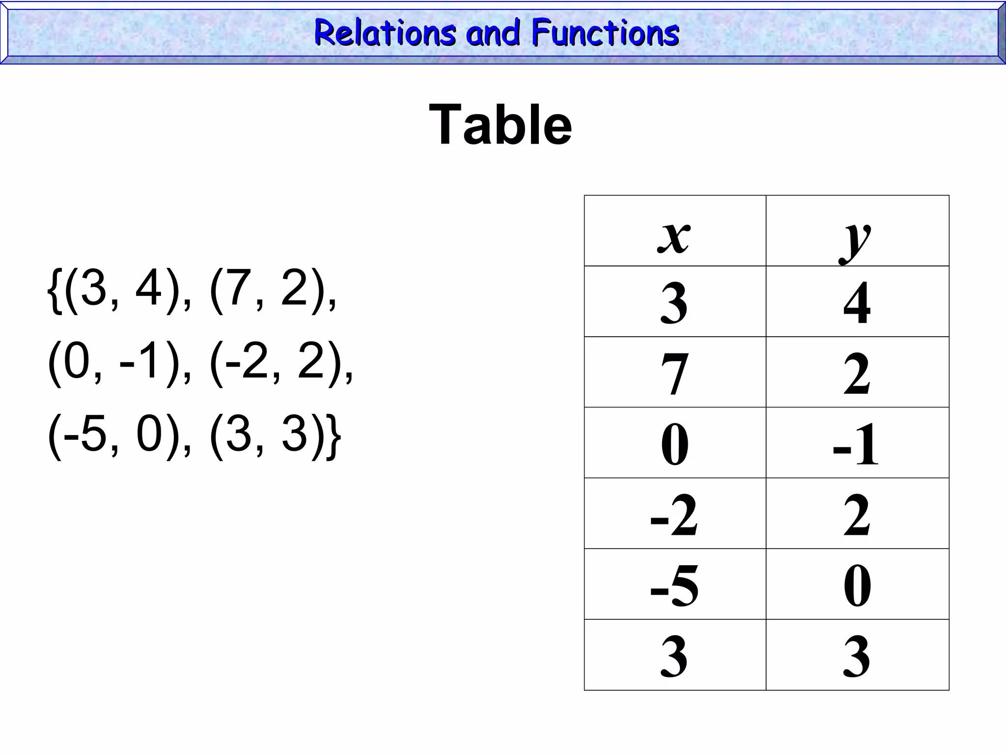 Relations and functions | PPT