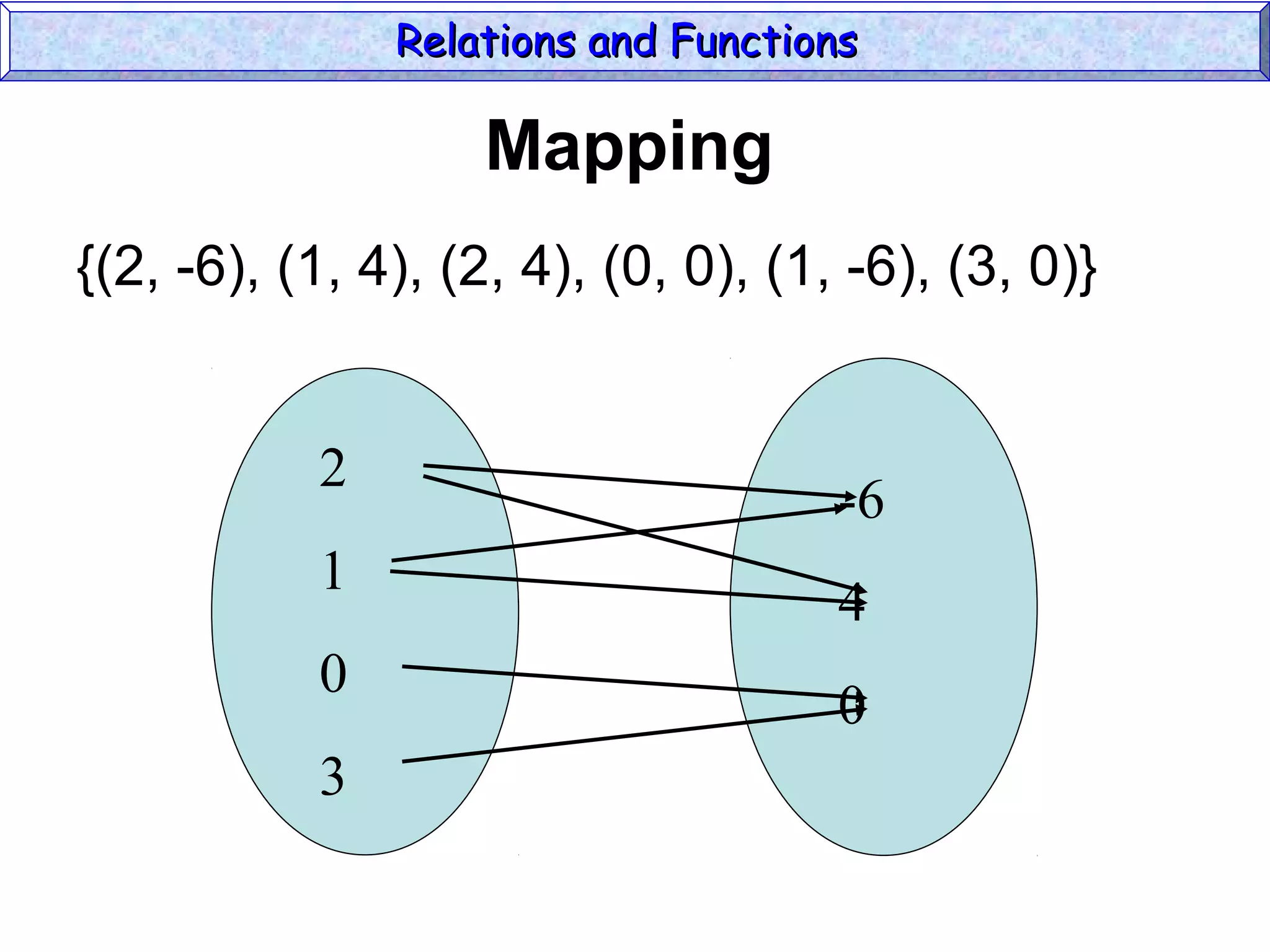 Relations and functions | PPT