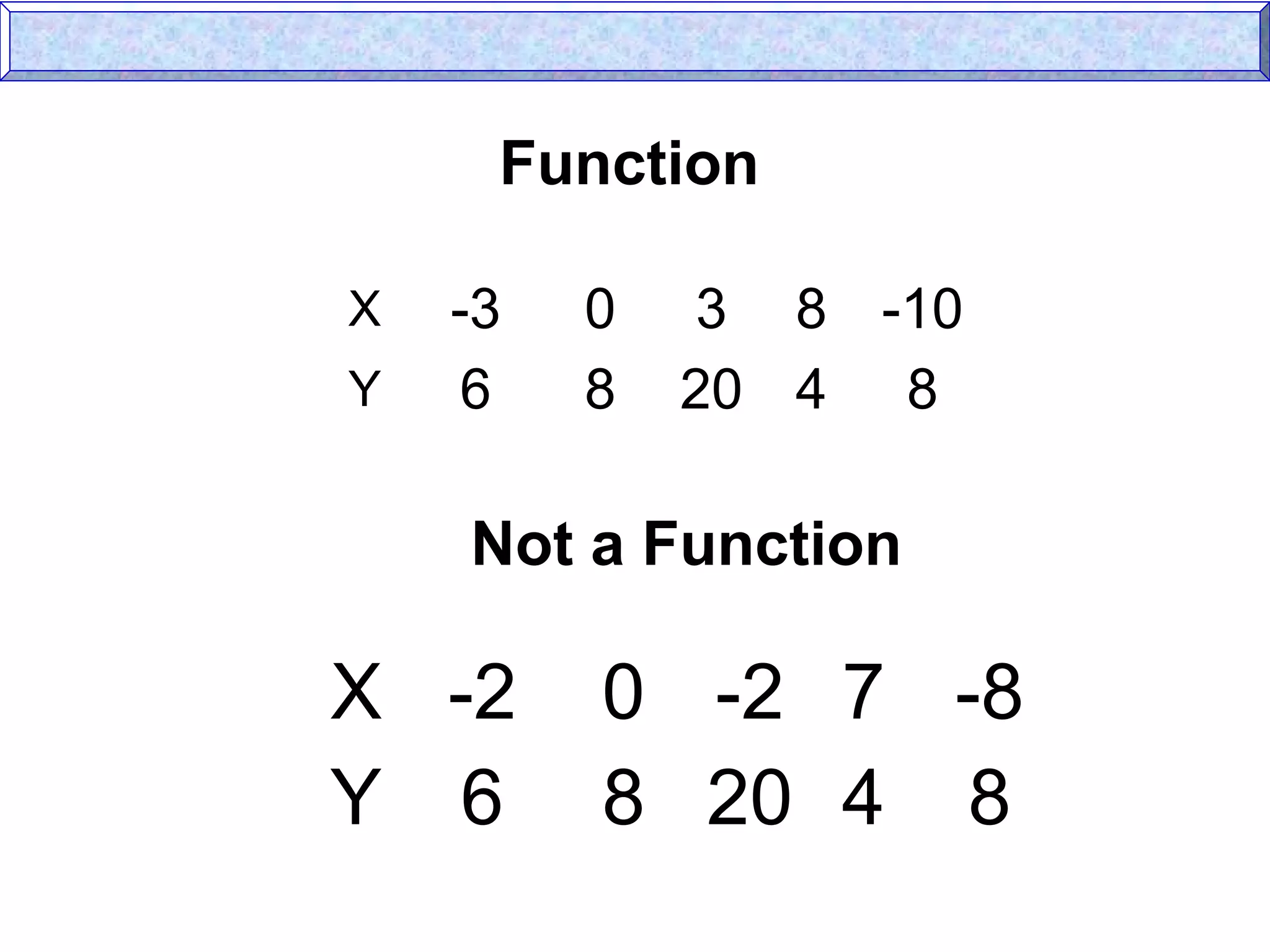 Relations and functions | PPT | Physics | Science