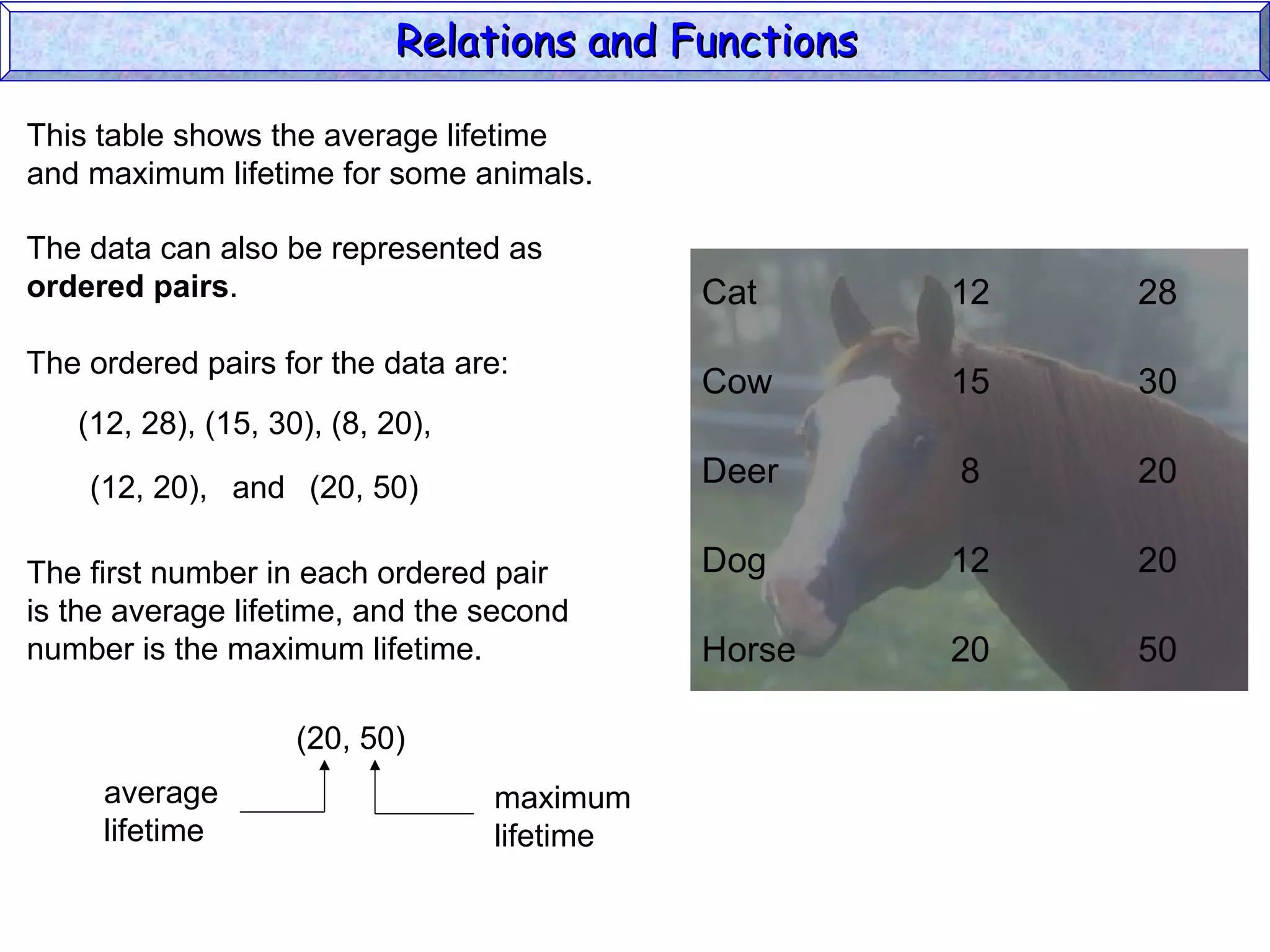 Relations and functions | PPT