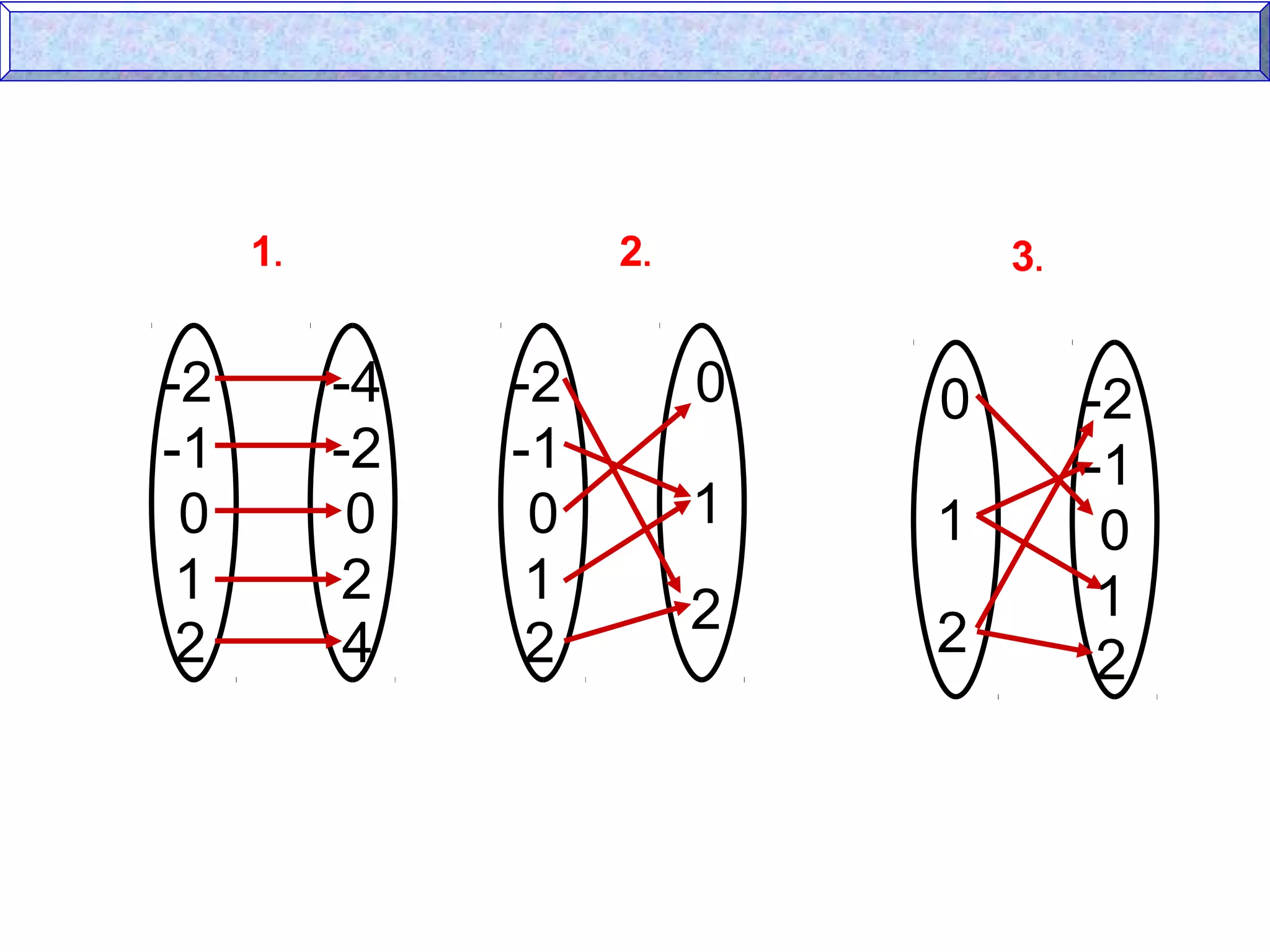 Relations and functions | PPT | Physics | Science