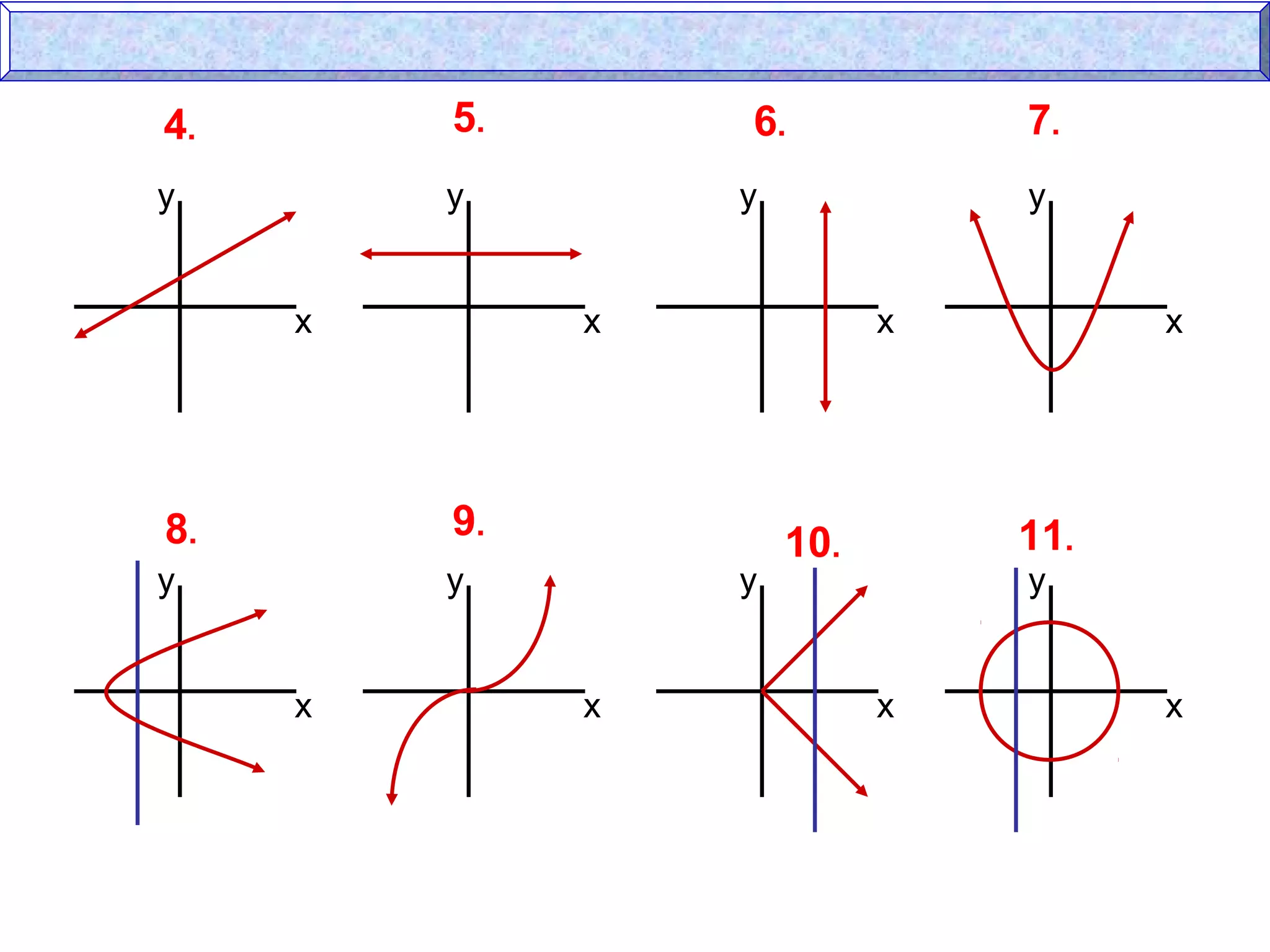 Relations and functions | PPT | Physics | Science