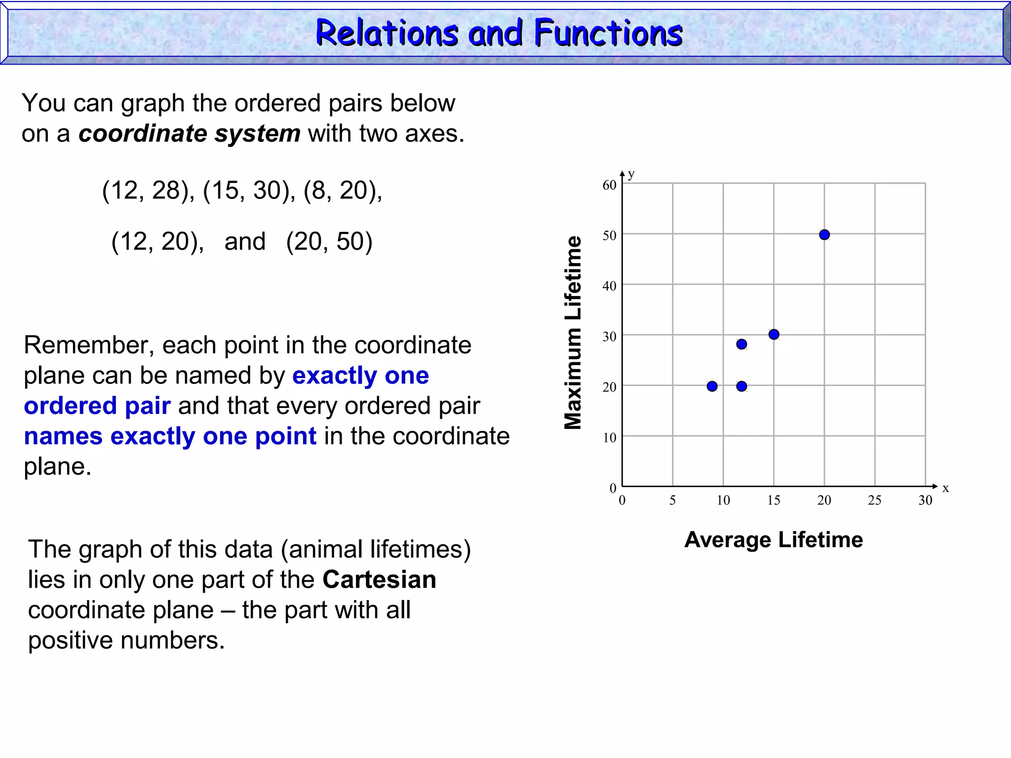 Relations and functions | PPT