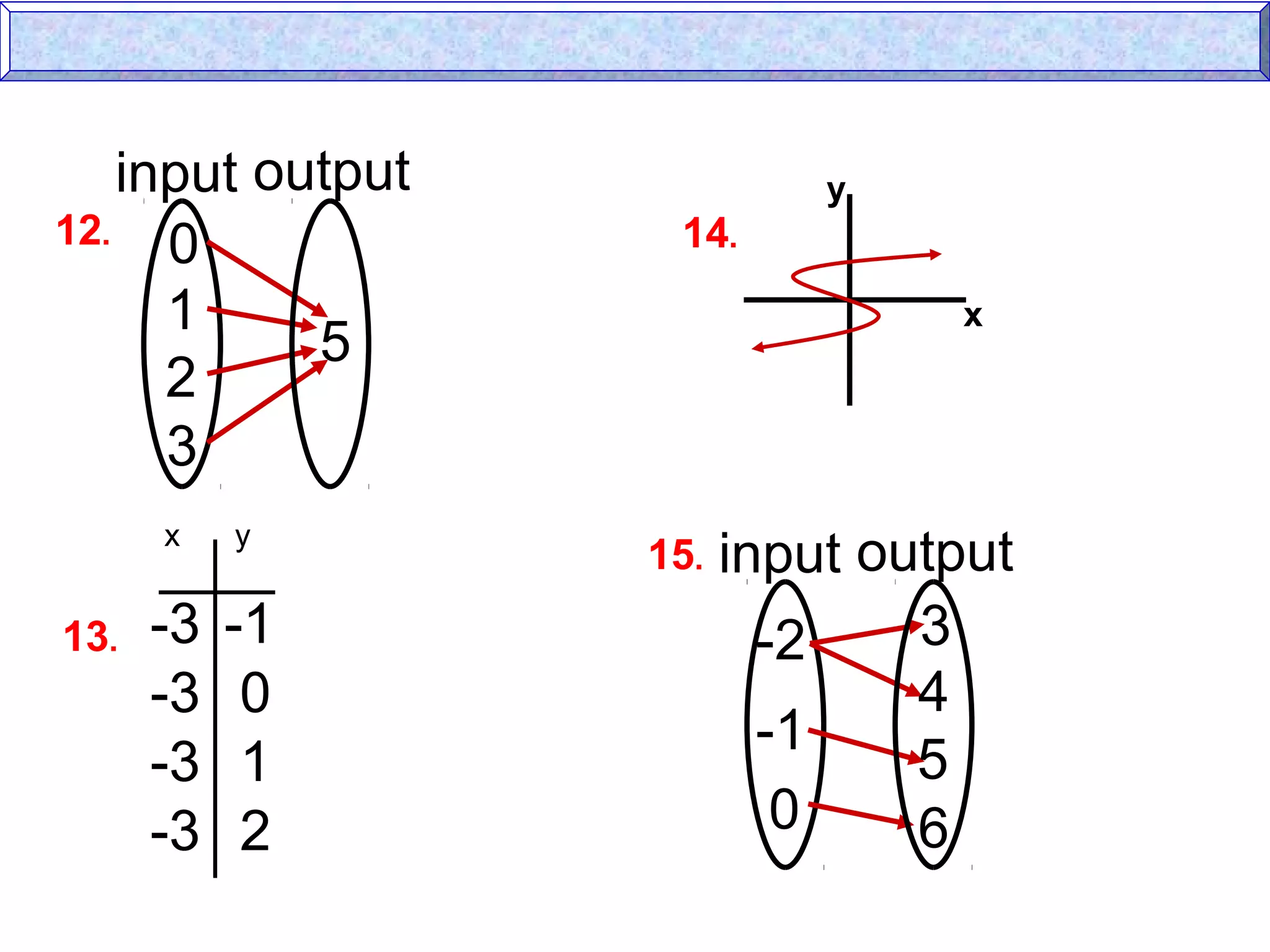 Relations and functions | PPT | Physics | Science