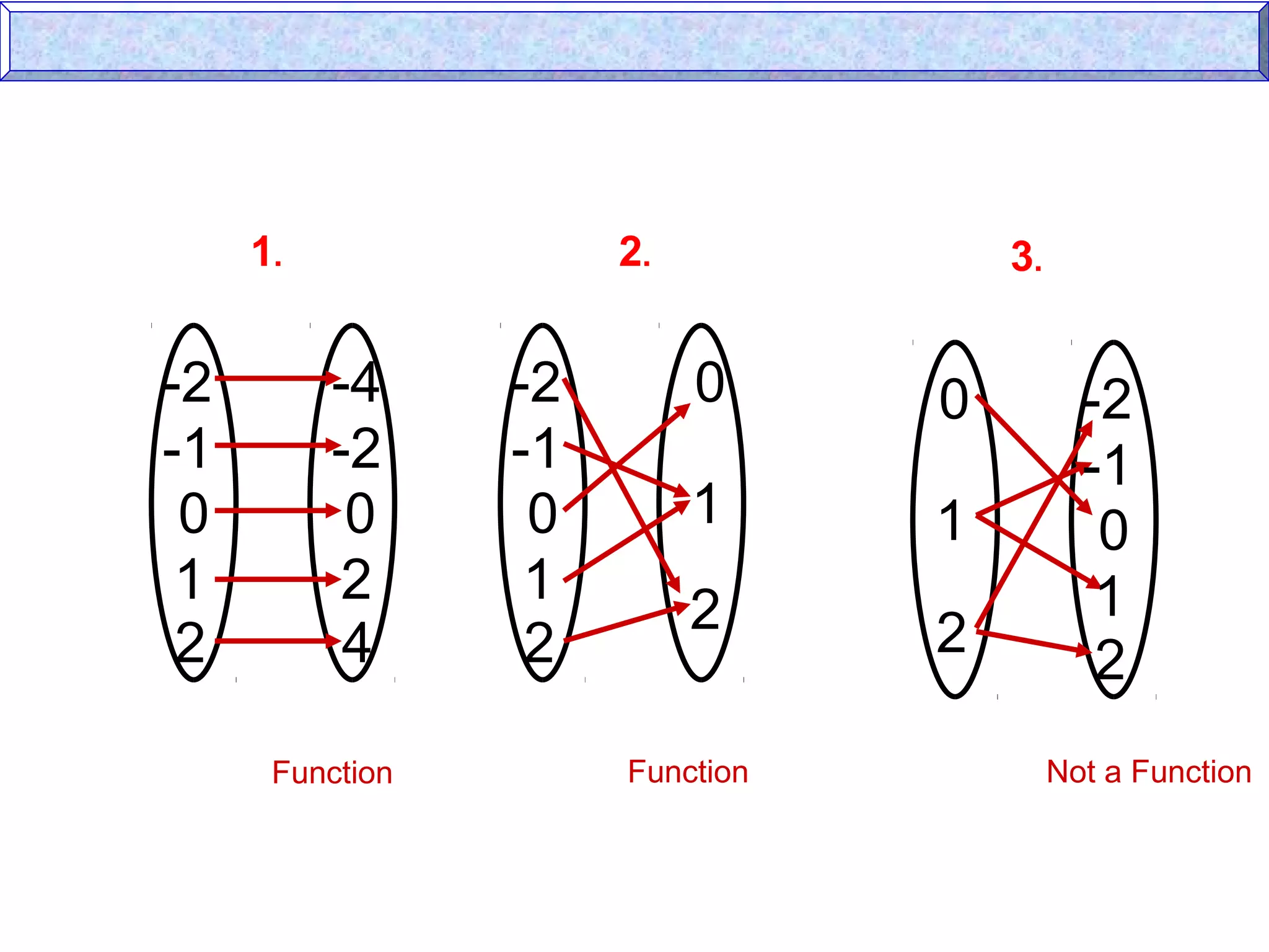 Relations and functions | PPT | Physics | Science
