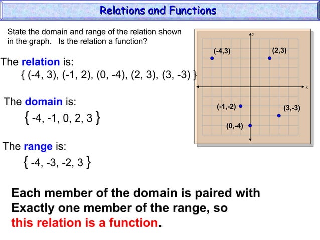 Relations and functions | PPT | Physics | Science