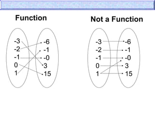 Relations and functions | PPT