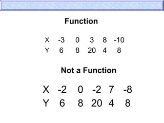 Relations and functions | PPT