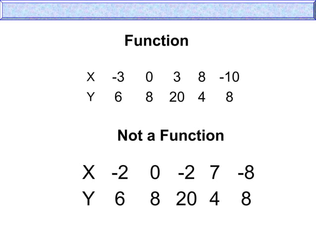 Relations and functions | PPT | Physics | Science