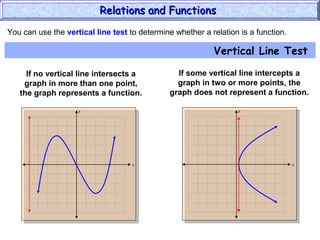 Relations and functions | PPT