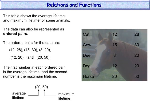 Relations and functions | PPT | Physics | Science