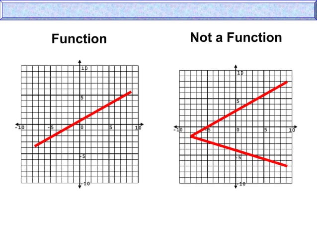 Relations and functions | PPT | Physics | Science