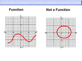 Relations and functions | PPT