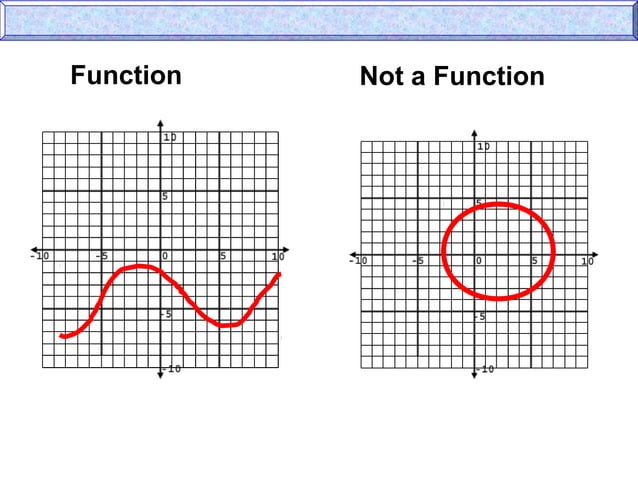 Relations and functions | PPT | Physics | Science
