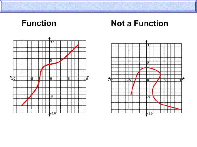Relations and functions | PPT | Physics | Science