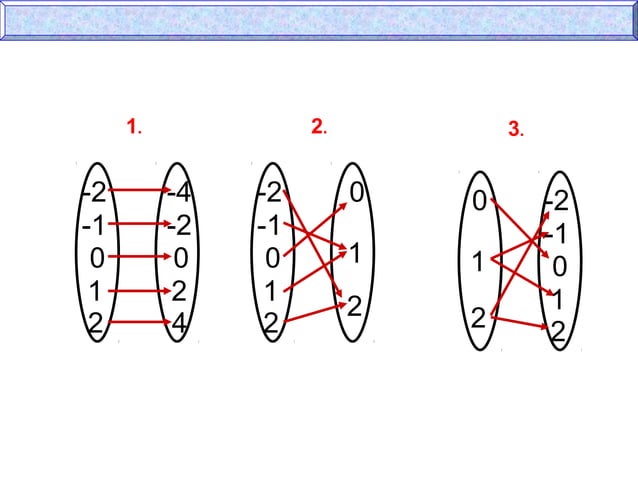 Relations and functions | PPT | Physics | Science