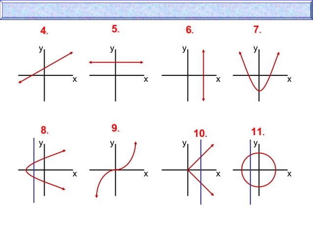 Relations and functions | PPT | Physics | Science