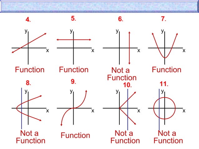 Relations and functions | PPT | Physics | Science