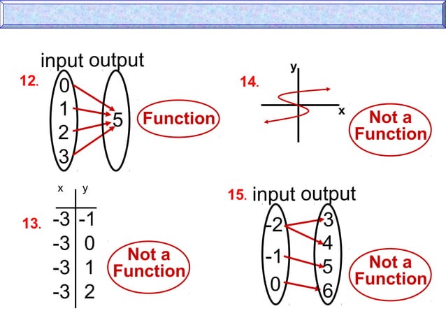 Relations and functions | PPT | Physics | Science