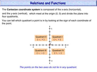 Relations and functions | PPT