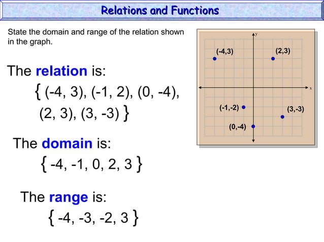 Relations and functions | PPT | Physics | Science