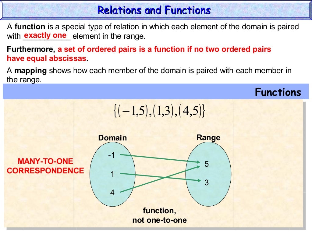 Relations and functions